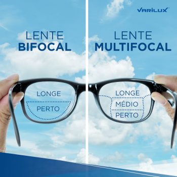 Como identificar Lente multifocal Varilux - Vizia Blog